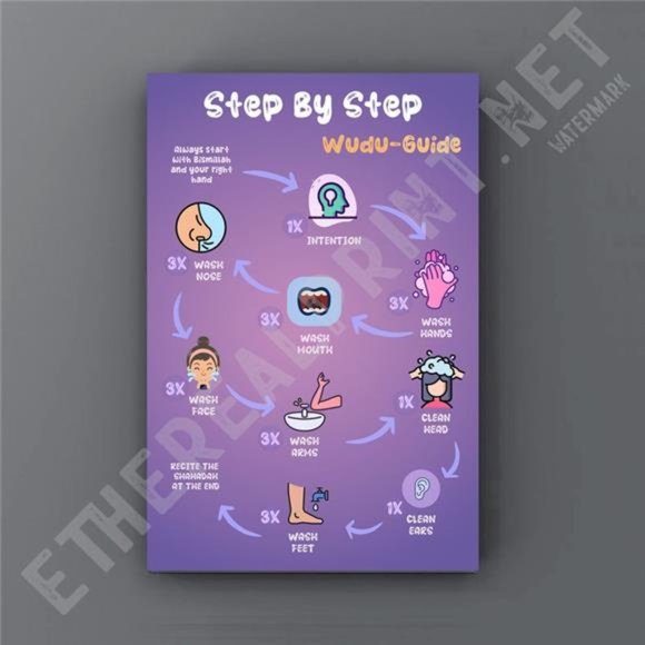 Art | Wudu Guide Step By Step Islamic Namaz Poster | Poshmark